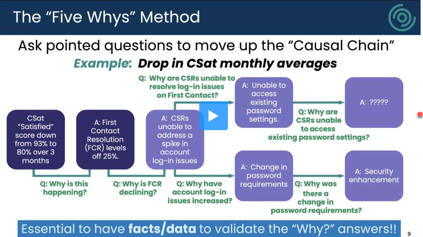 [Workshop On-Demand] Redefining Quality Problem Solving in CX: A Six ...